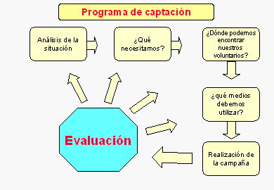 La captación